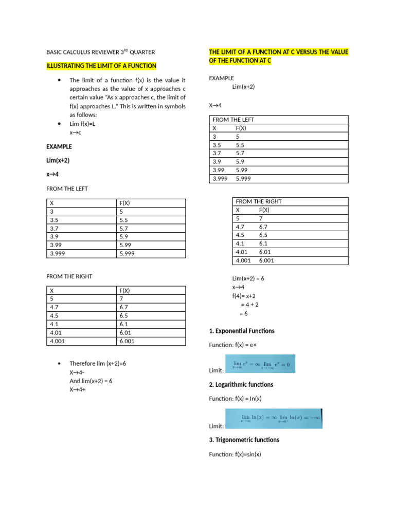 Basic Calculus Reviewer 3RD Quarter | PDF | Function (Mathematics ...
