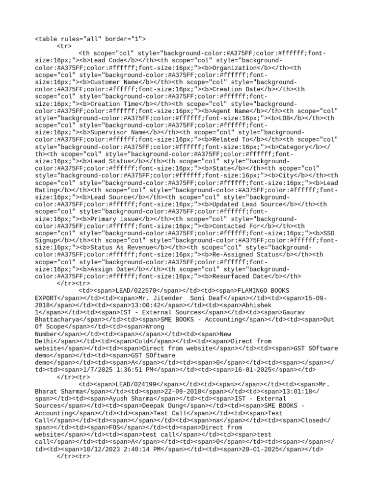 Lead_Report (1) | PDF