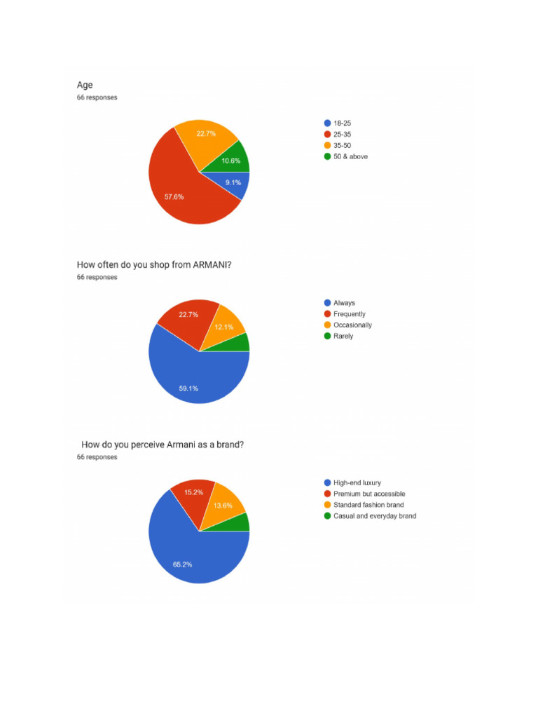 Research Project | PDF