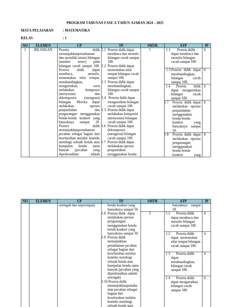 PROTA FASE A Kelas 1 MAPEL MTK | PDF