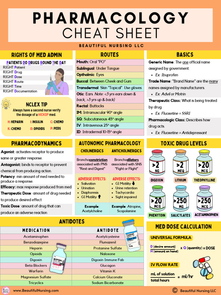 Pharm Cheat Sheet Copyright BN | PDF | Pharmacology | Opioid