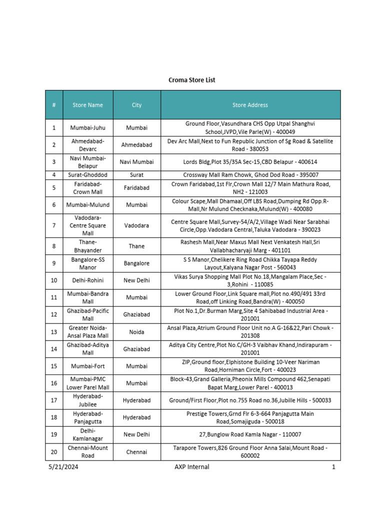 Croma StoreList | PDF