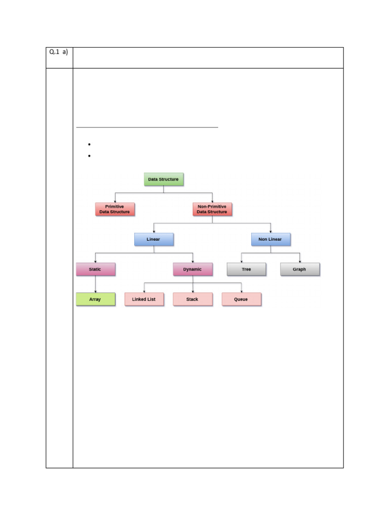 DSA - MODEL Question Paper Solutions | PDF | Computer Science ...
