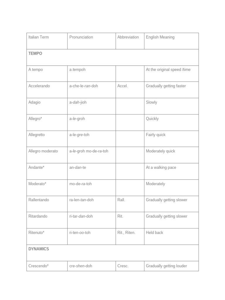 Italian Musical Terms and Definitions | PDF