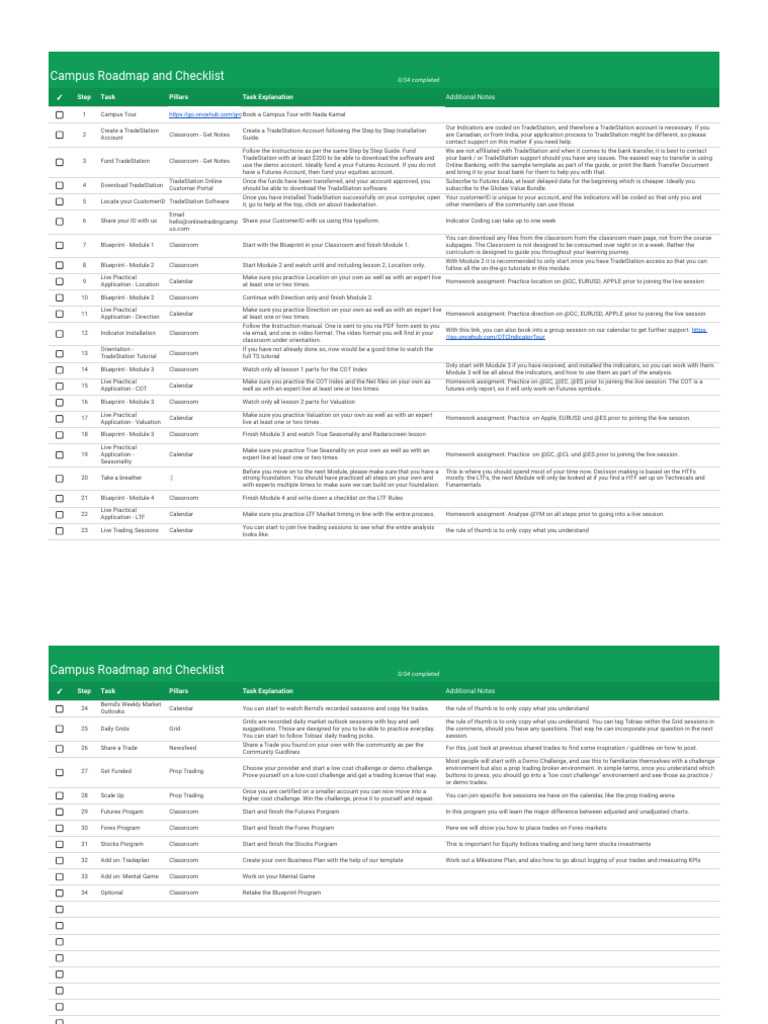 Campus Trading Setup Checklist | PDF | Computing