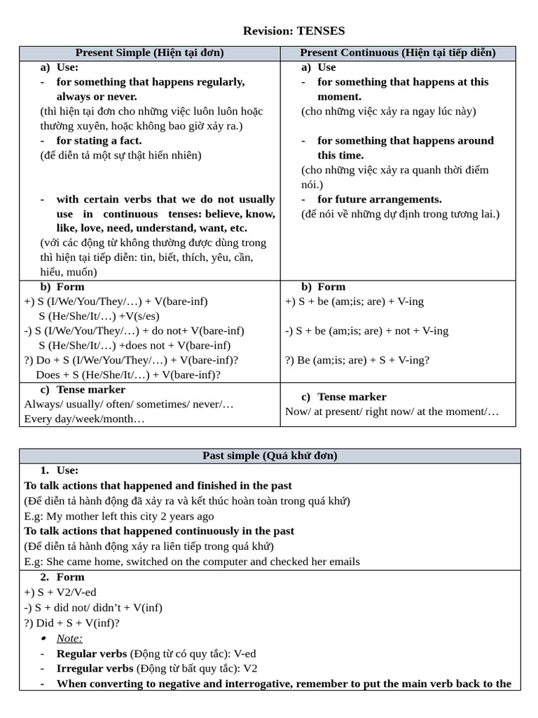 Revision UNIT 1+ UNIT 2 | PDF