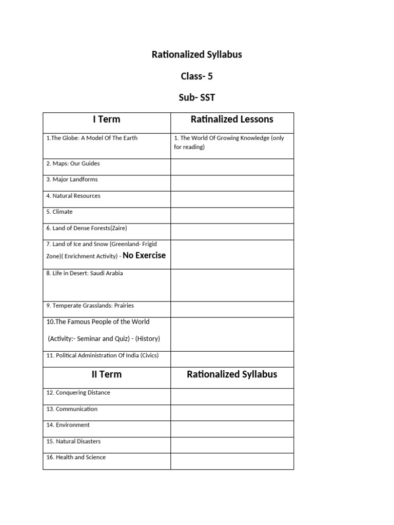 Class 5 SST Rationalized Syllabus | PDF