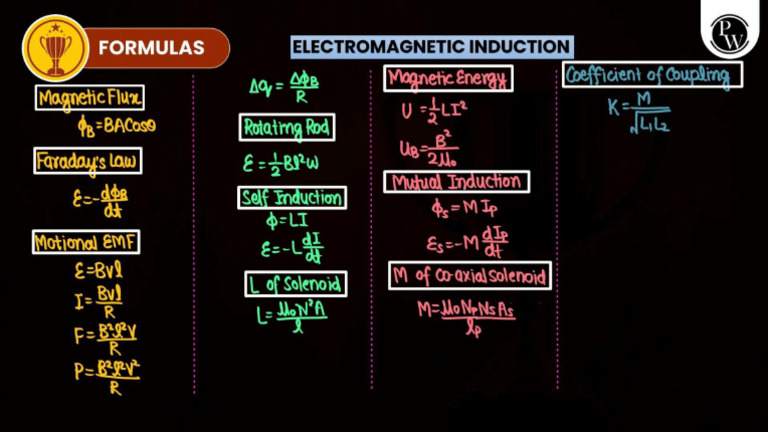 chapter 6 Electromagnetic Induction formula | PDF