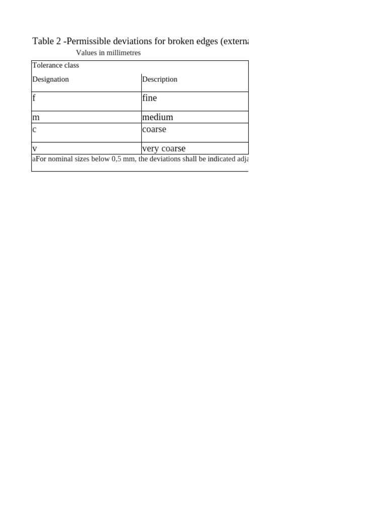 Permissible Deviations for Edges | PDF