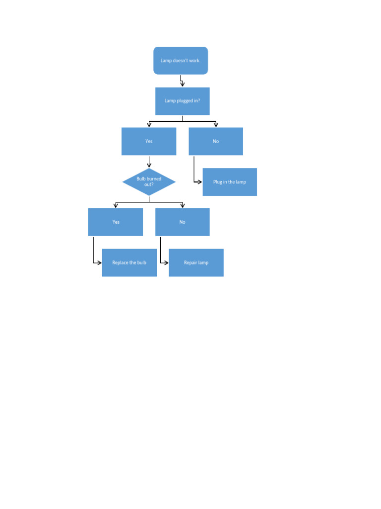 Lamp Troubleshooting Flowchart | PDF
