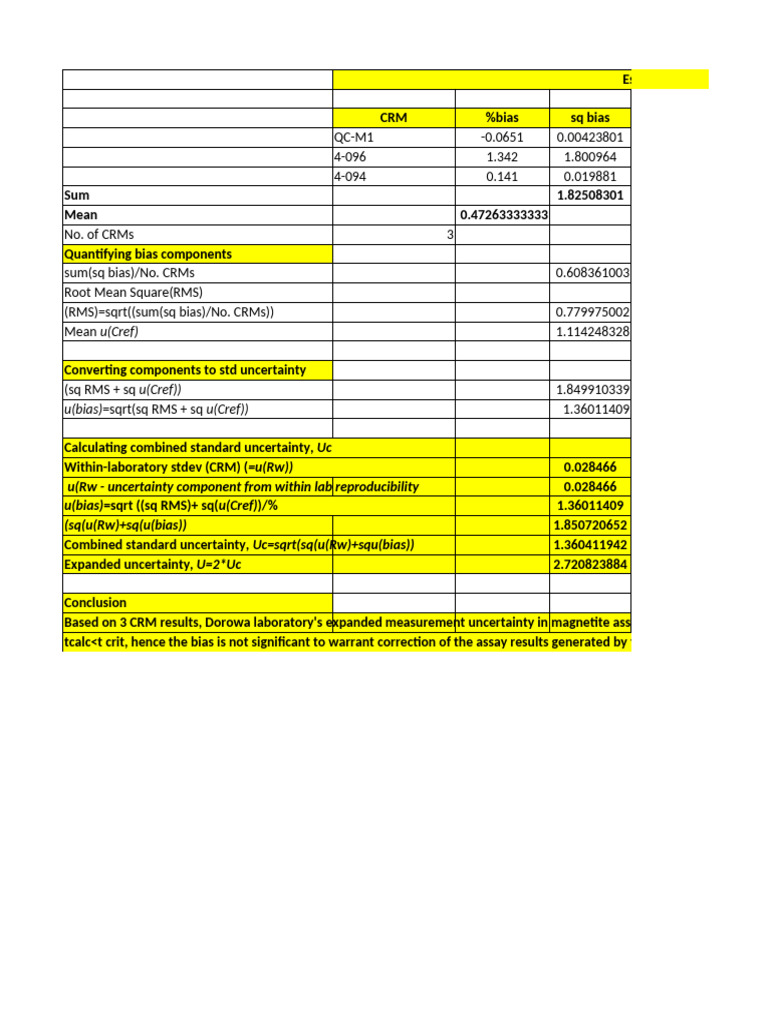 Measurement Uncertainty-Dorowa Minerals Laboratory 2025 | PDF | Root ...