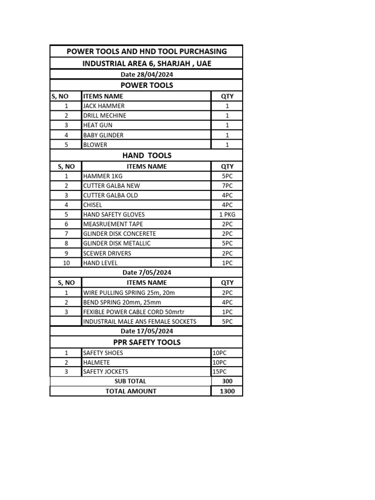 TOOLS LIST | PDF | Wire | Manufactured Goods