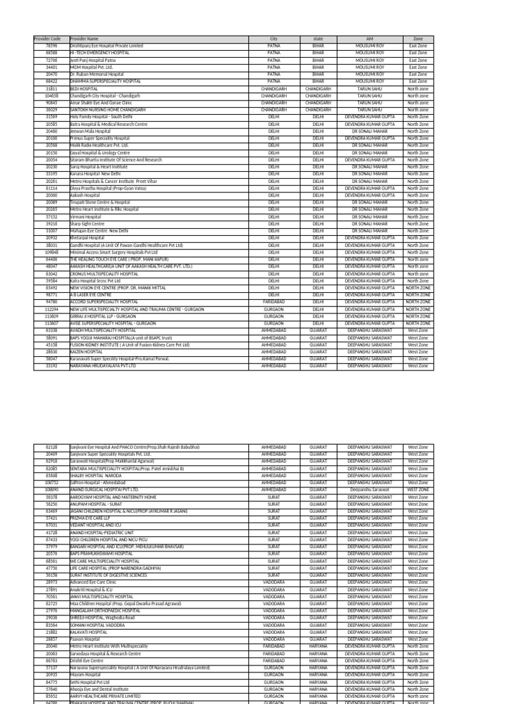 Niva Bupa_PPN List | PDF | Gujarat | Punjab