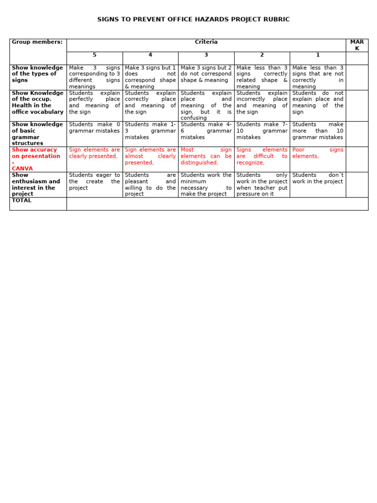 U8 Signs To Prevent Office Hazards Project Rubric | PDF | Human ...