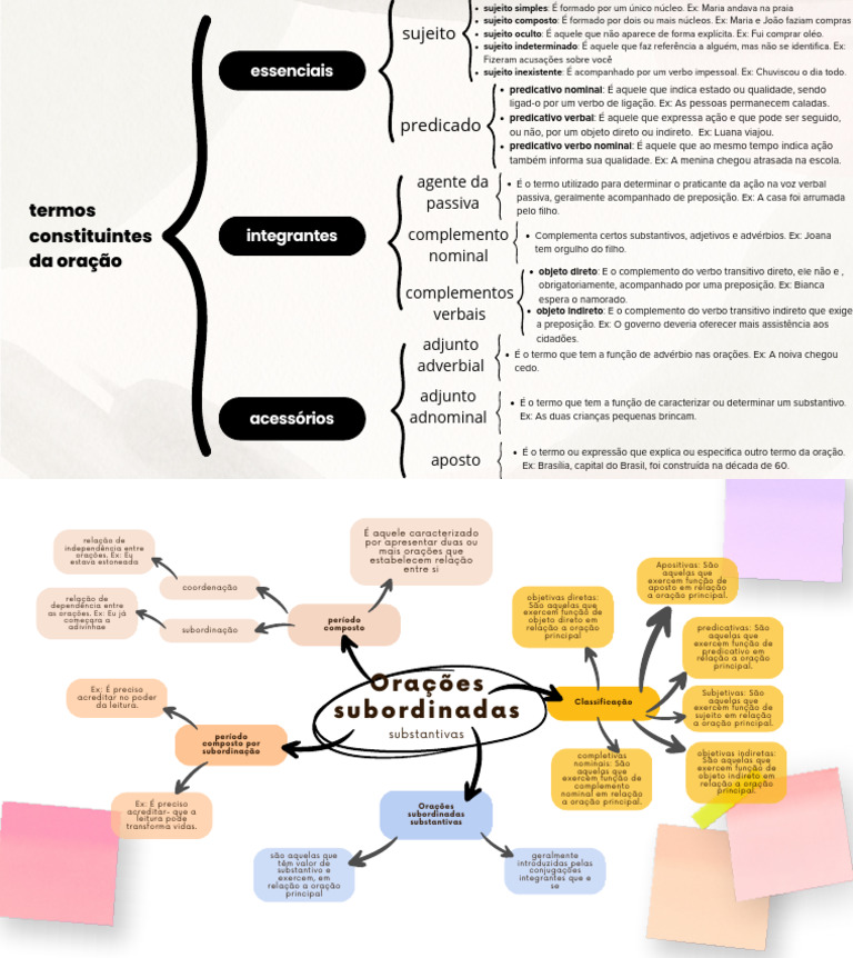Beige and Black Minimalist Simple Synoptic Chart Outline Mind Map | PDF | Assunto (gramática ...