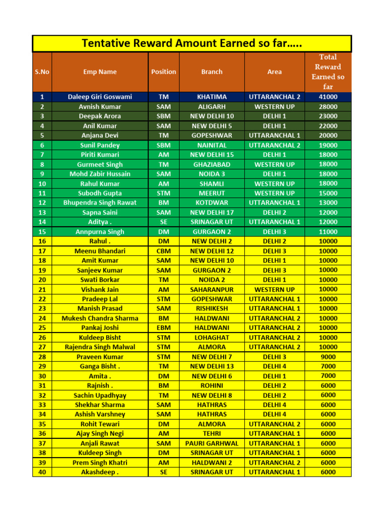 FLSM Insurance Reward Summary | PDF