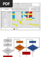 Fire Alarm Cause & Effect Matrix | PDF | Fire Sprinkler System | Fires