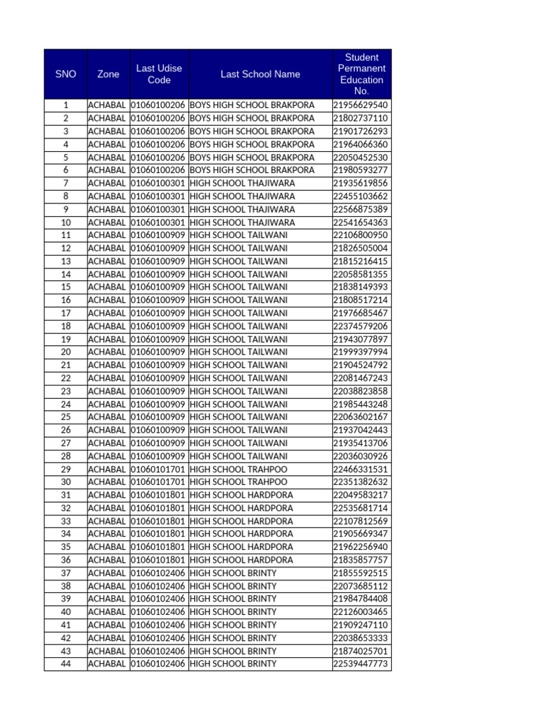 DropBox Students High Schools | PDF