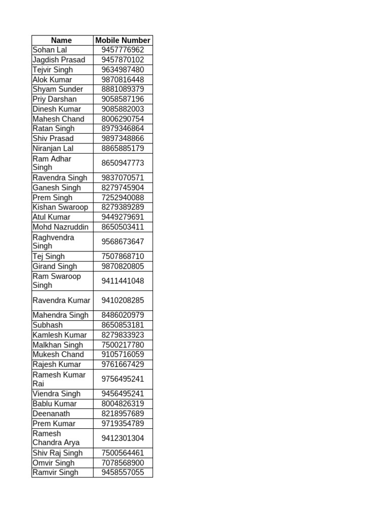 Jeetu - Army Data 07 Sep | PDF