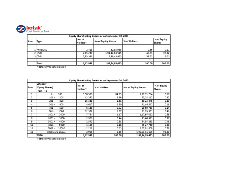 Distribution Schedule | PDF | Financial Markets | Financial Accounting