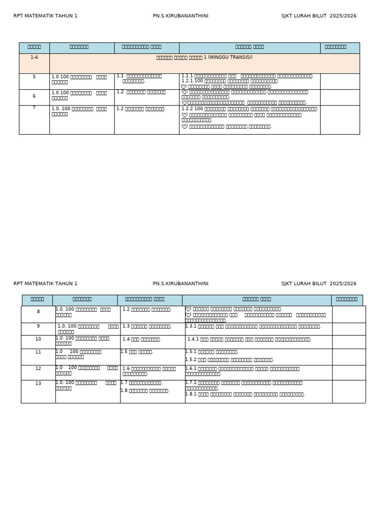 RPT Math THN 1 2024 | PDF