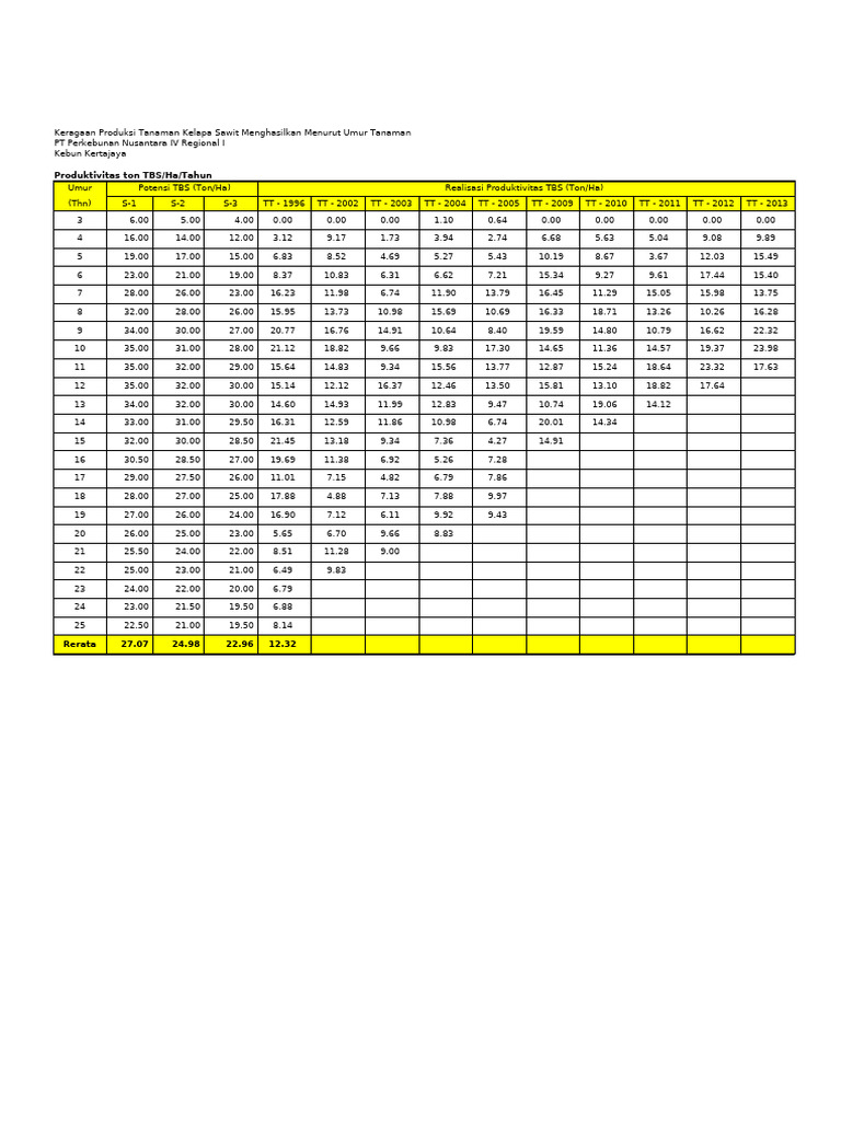 Standar s3 Ppks | PDF