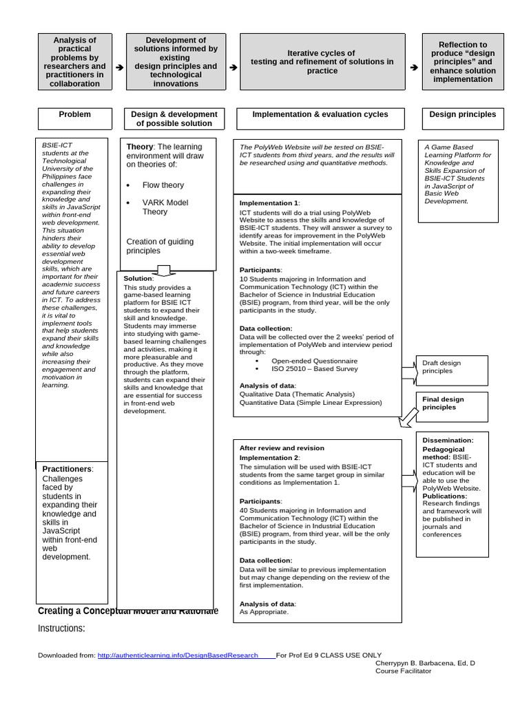 GROUP 10 - DBR | PDF | Educational Technology | Data