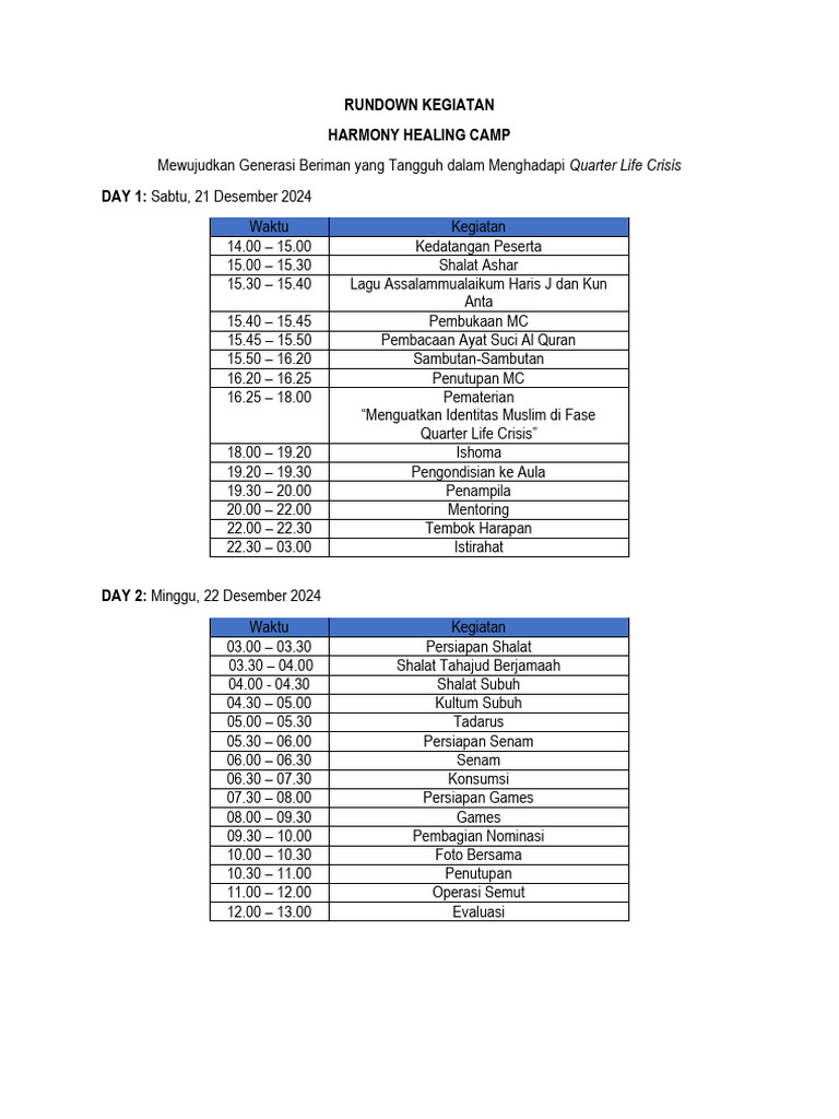 RUNDOWN KEGIATAN HHC | PDF