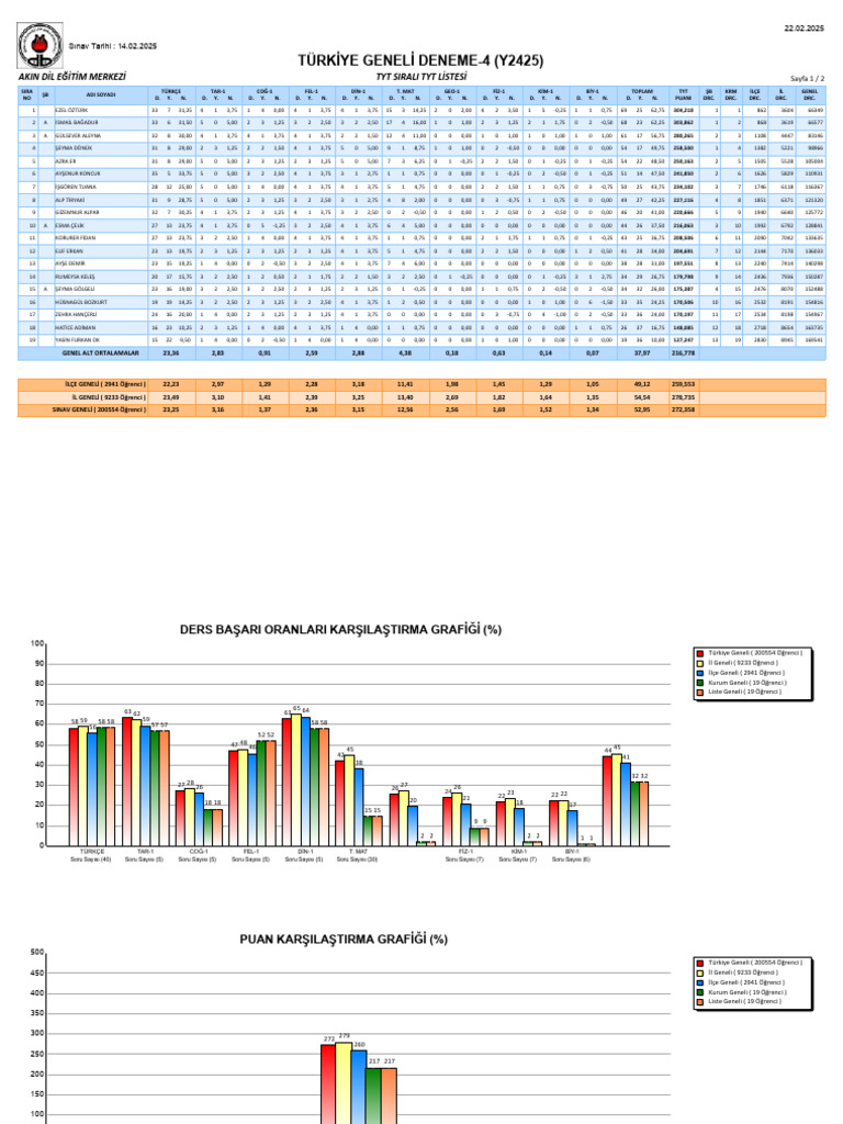Akin Di̇l Eği̇ti̇m Merkezi̇-1 | PDF