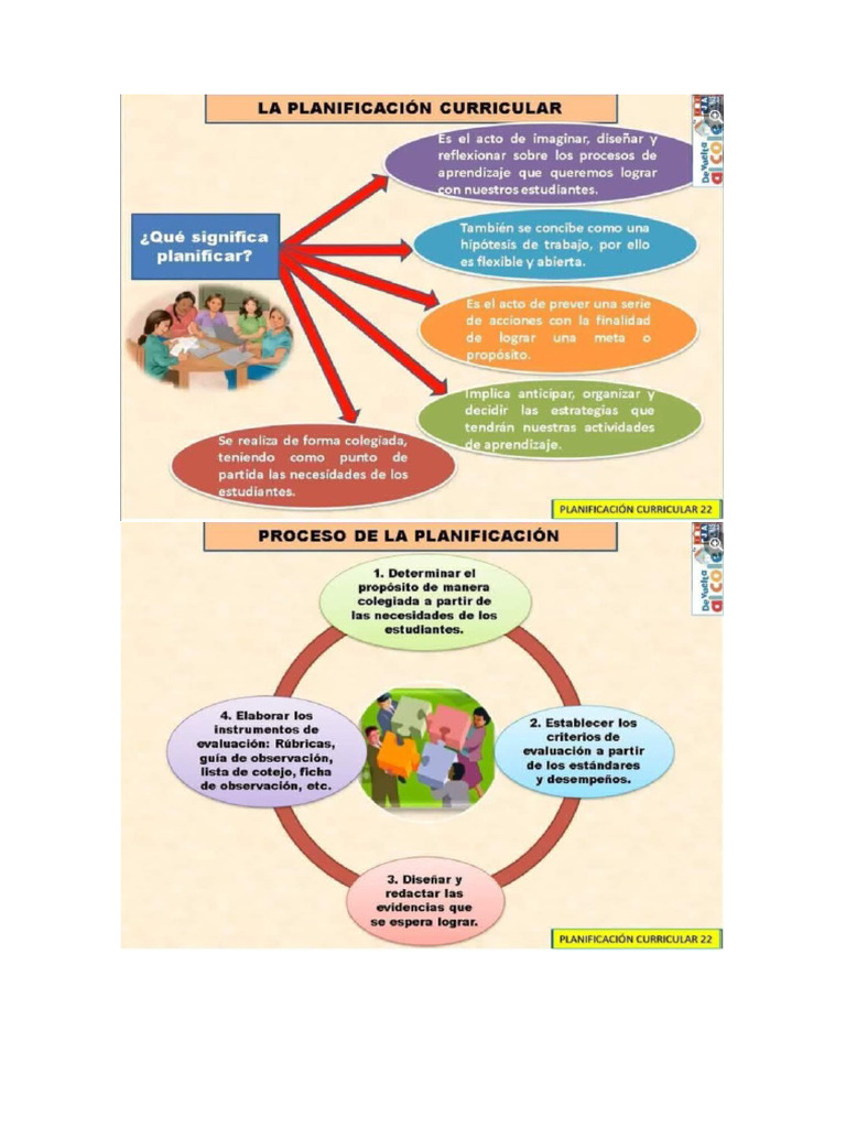 Planificacion Curricular Anual | PDF