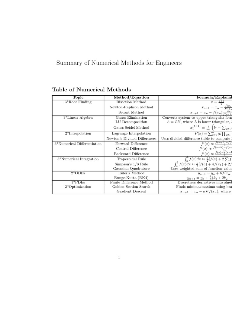 Summary of Numerical Methods For Engineers | PDF | Numerical Analysis ...