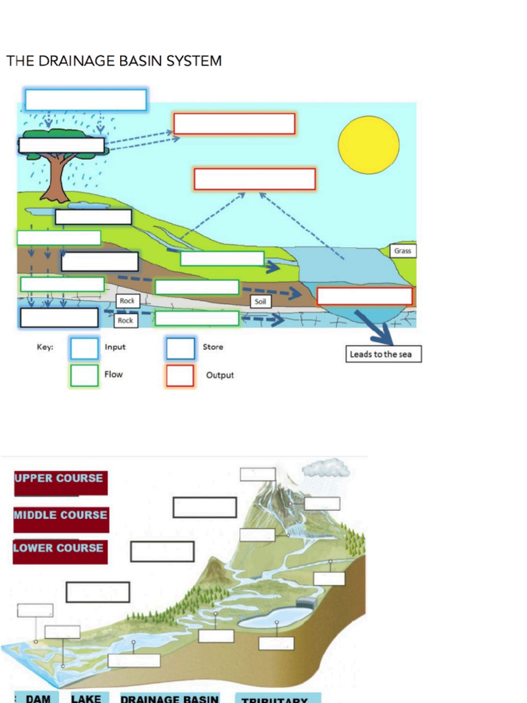 River Drainage Basin and glossary | PDF | River | Stream