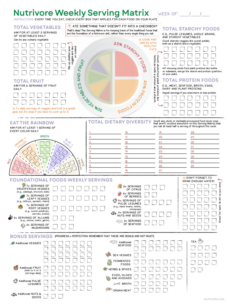 Nutrivore Weekly Serving Matrix Color | PDF | Foods | Vegetables