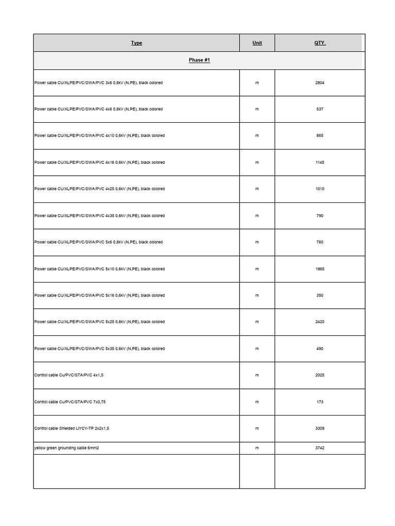 Cables List | PDF | Mechanical Engineering | Manufactured Goods
