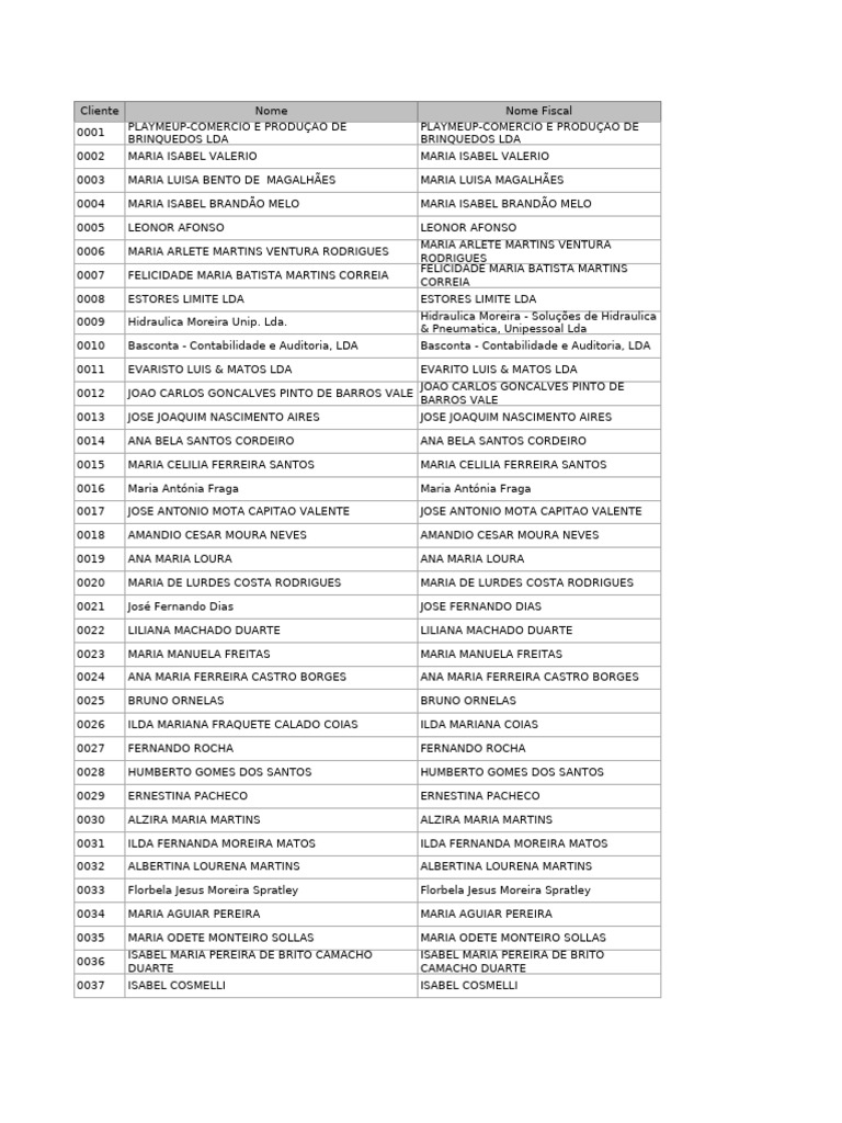 Lista de Clientes e Nomes Fiscais | PDF
