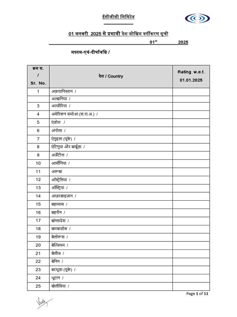 ECGC Country Risk Classification List - MLT - W.E.F 01.01.2025 | PDF