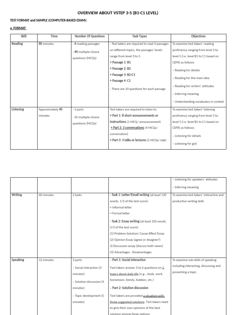 Overview About Vstep 3-5 | PDF | Multiple Choice | Essays