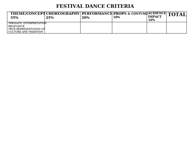 Festival Dance Evaluation Criteria | PDF
