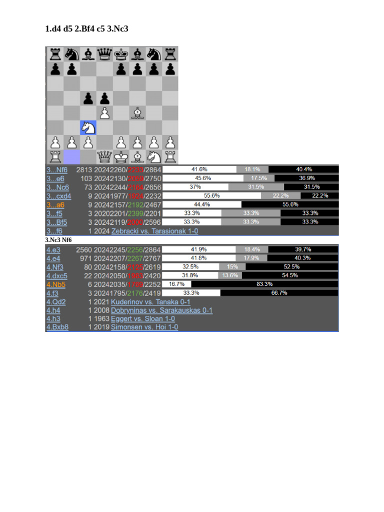 Jobava 1 Updated | PDF