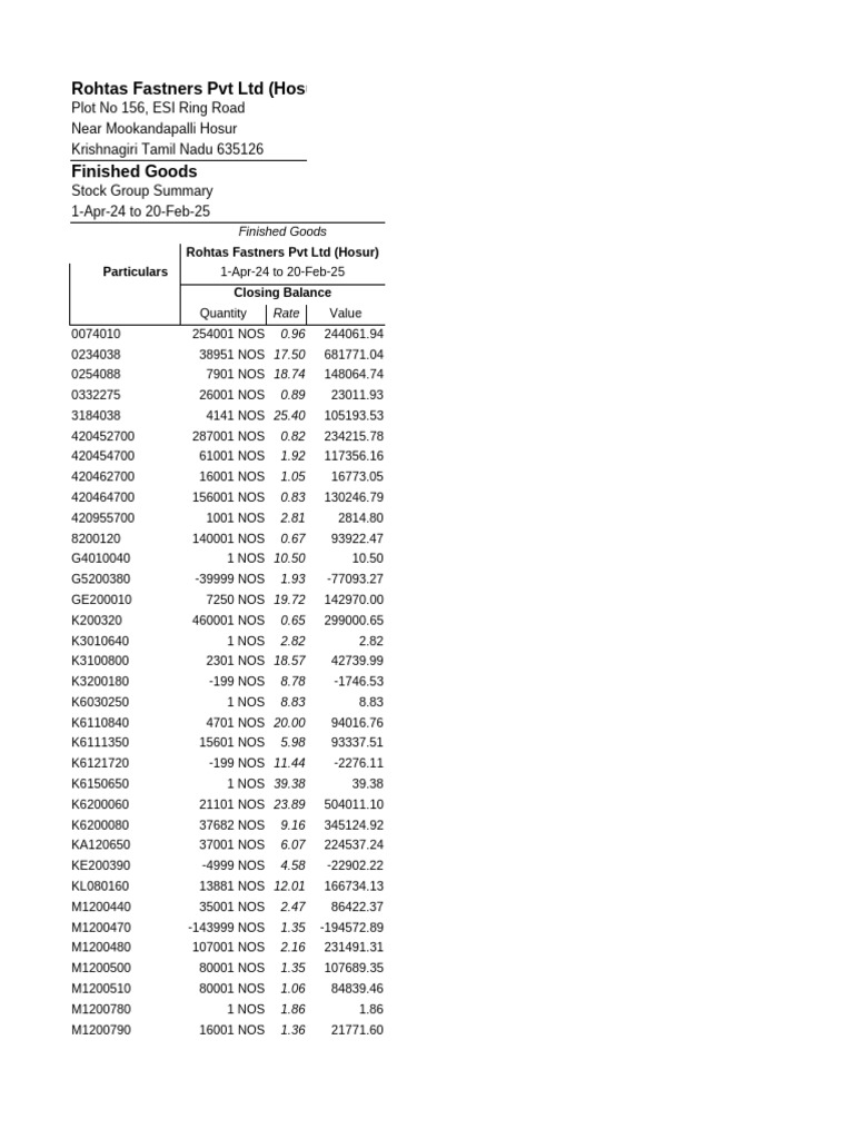 Rohtas Fastners PVT LTD (Hosu | PDF