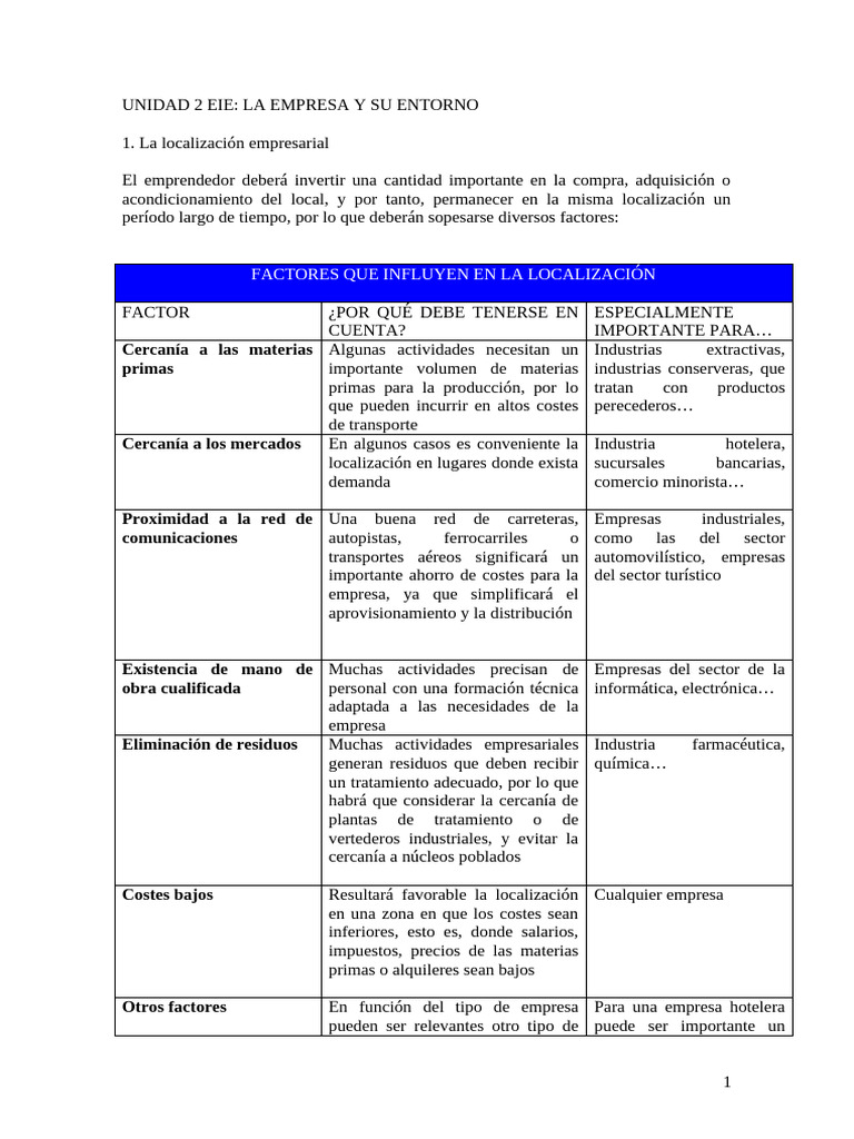 Unidad 2 Eie | PDF | Business | Mercado (economía)
