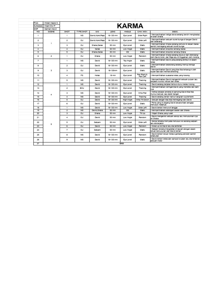 Shot List Film Horror - Karma | PDF