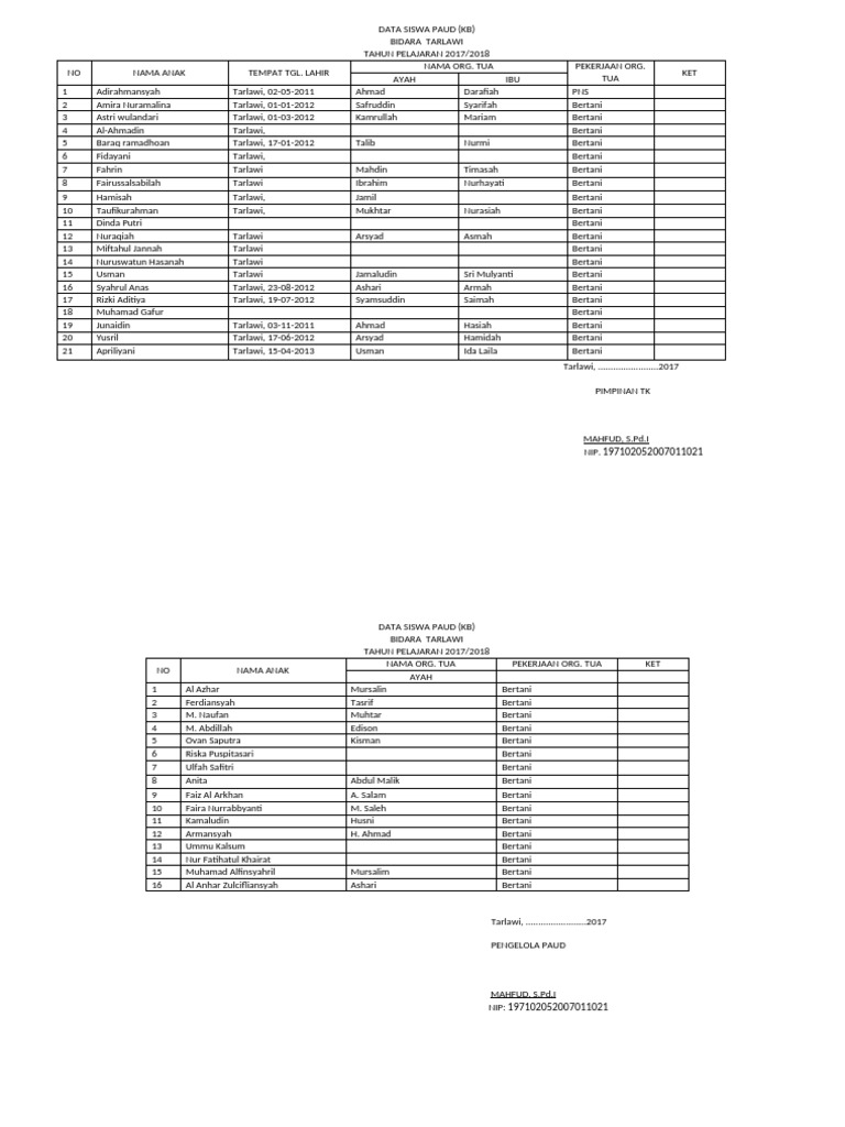 DAFTAR ABSEN TK | PDF