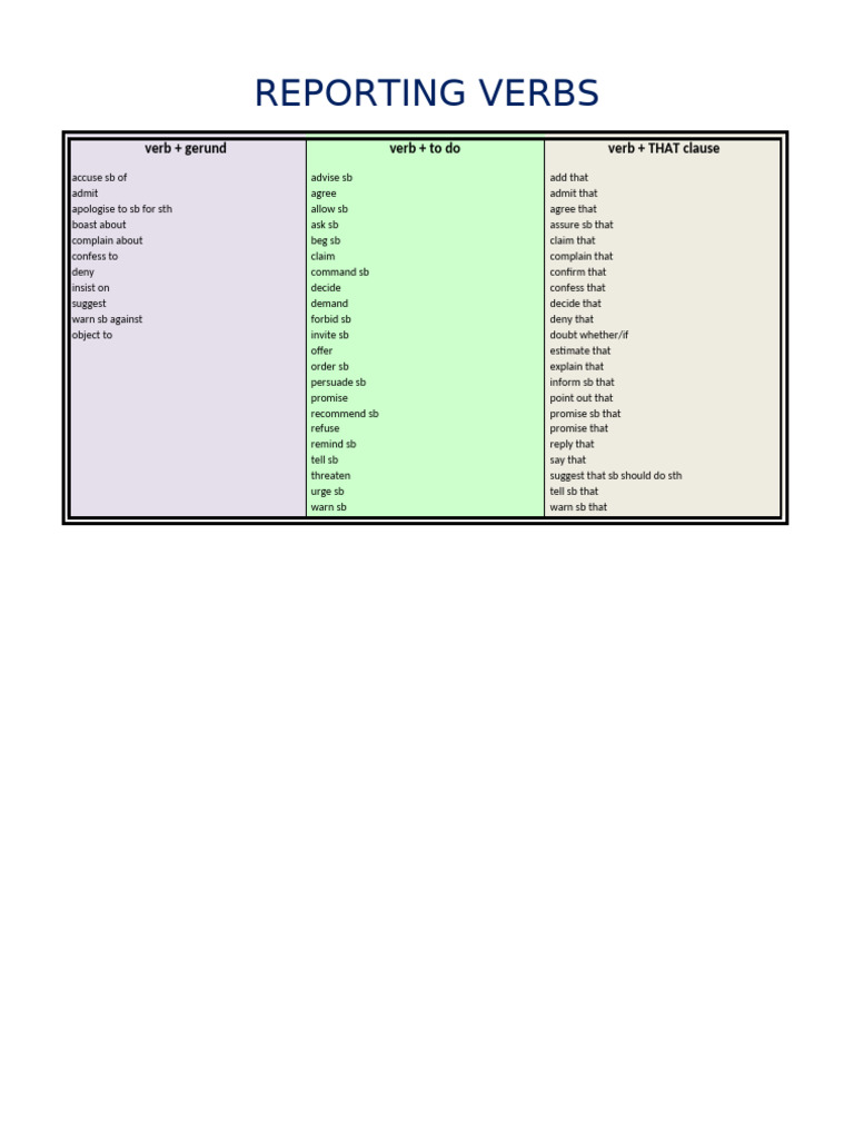 reporting-verbs-list_97725 | PDF