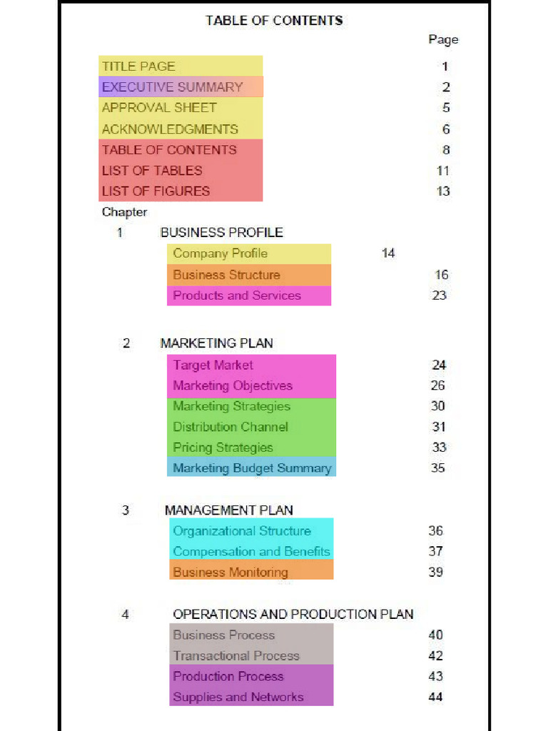 Tasking For Business Plan | PDF