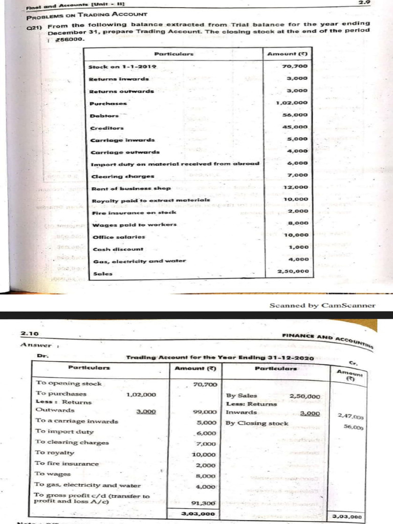 Problems On Final Accounts | PDF