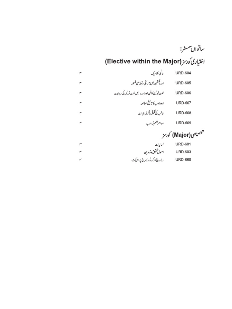 BS Urdu 7th Semester Outlines | PDF