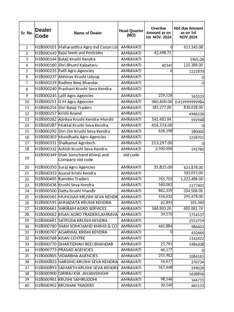 Collection Plan AMT DEC2024 | PDF