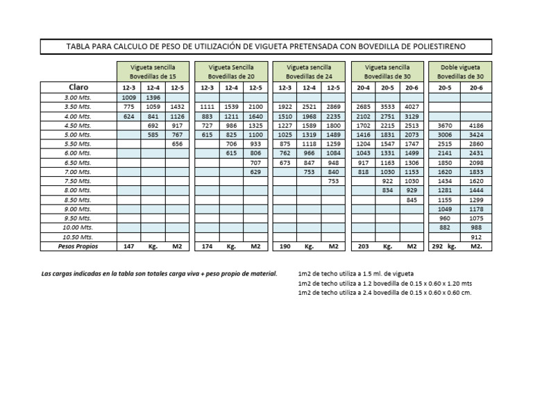 Tabla Vigueta Poliestireno | PDF