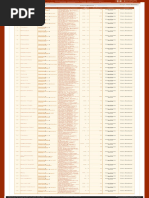 District: Ahmedabad Taluka: Ahmedabad City: Legend | PDF